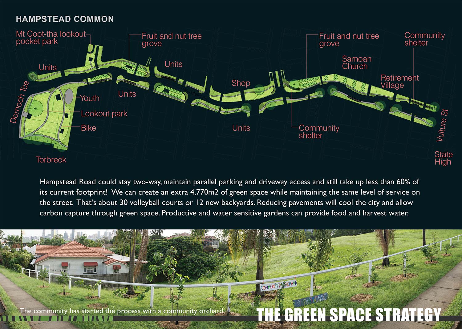 The Green Space Strategy - John Mongard Landscape Architects